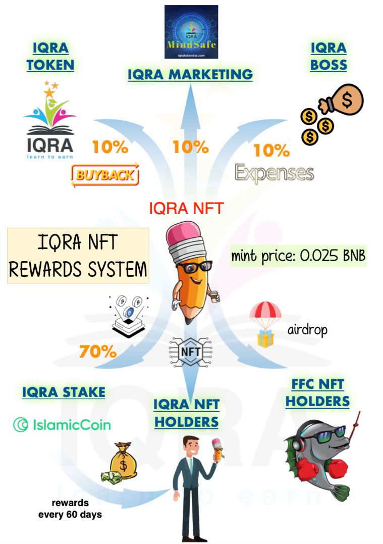 IQRA Token BSC – Learn to Earn